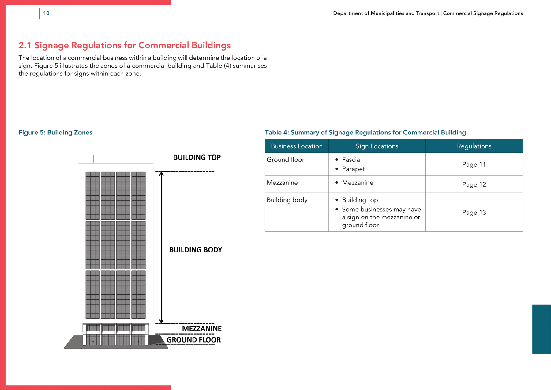 Signage Solutions - Ensuring Compliance with Dubai and UAE By-Laws